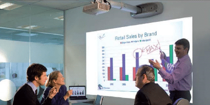 Techmind Solutions LLC - 3M White Board Films