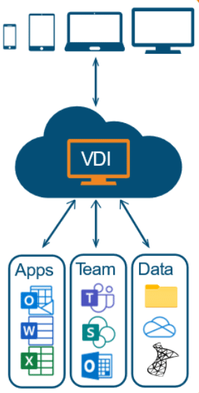 Techmind Solutions LLC - Workspace Solutions| Citrix | Parallels | VMware
