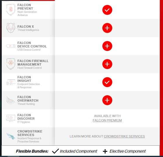 Techmind Solutions LLC - Crowdstrike Antivirus Dubai